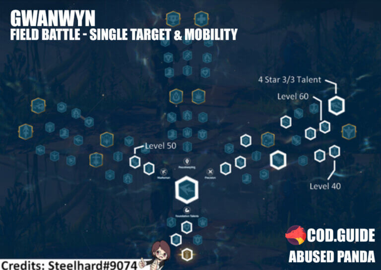 All Best Call Of Dragons Talent Tree Builds (Updated)