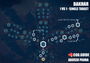 All Best Call Of Dragons Talent Tree Builds (Updated)