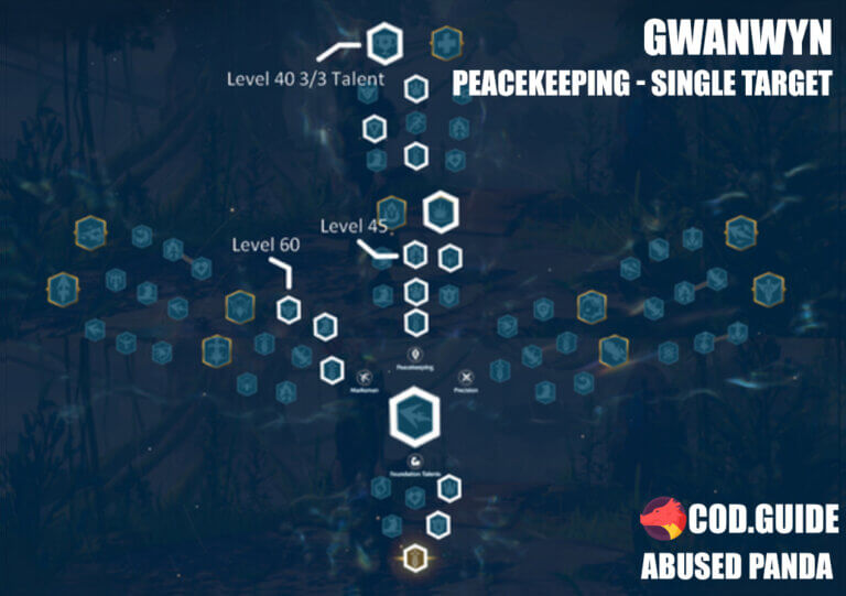 All Best Call Of Dragons Talent Tree Builds (Updated)