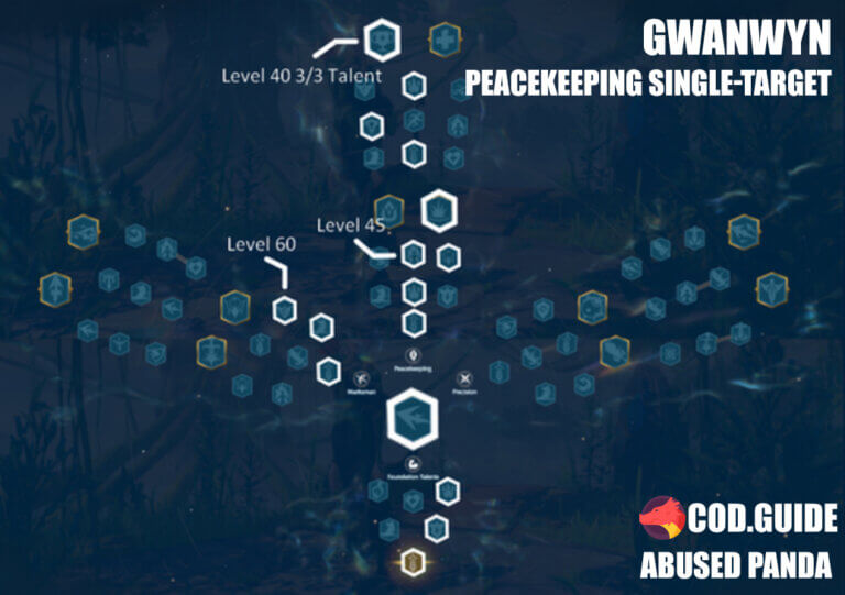 All Best Call Of Dragons Talent Tree Builds (Updated)