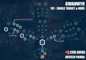 All Best Call Of Dragons Talent Tree Builds (Updated)
