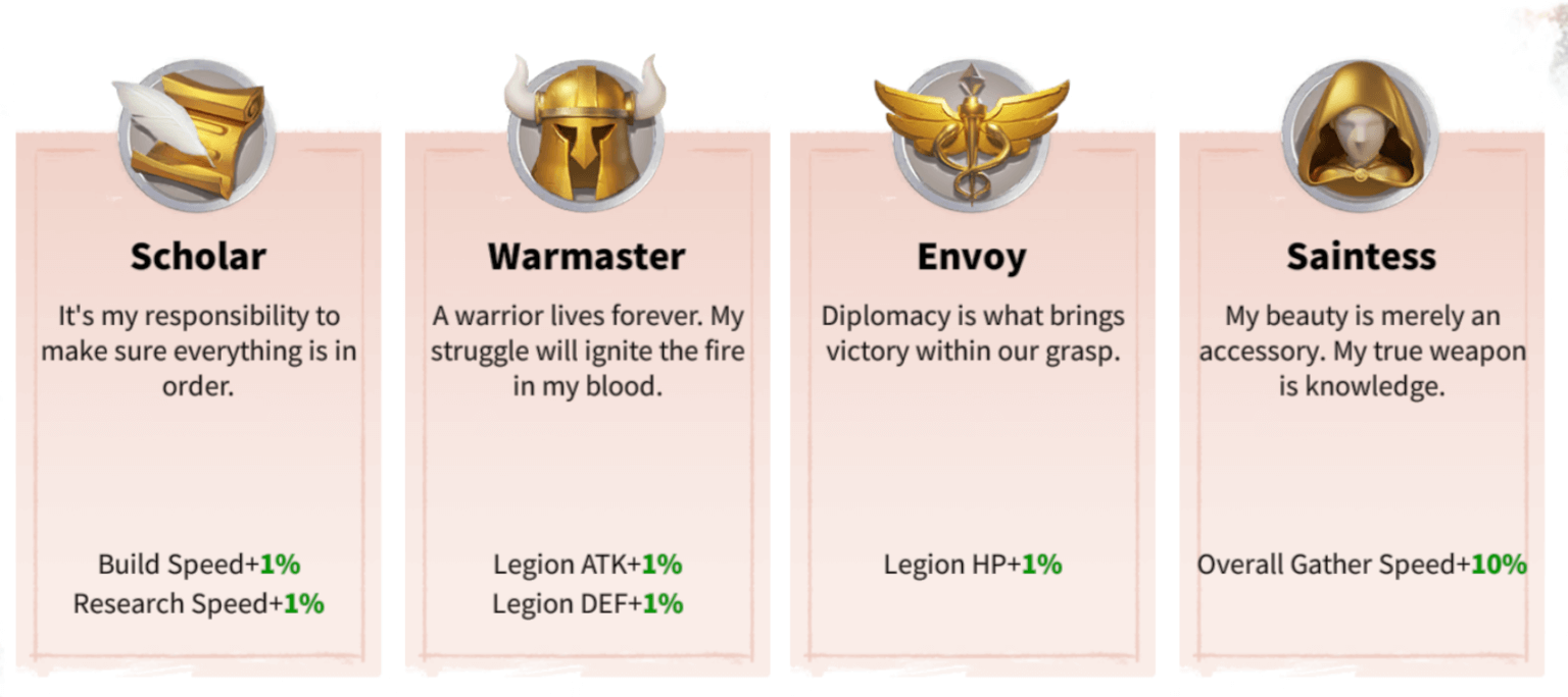 All Alliance Titles & Buffs | Call Of Dragons Guide