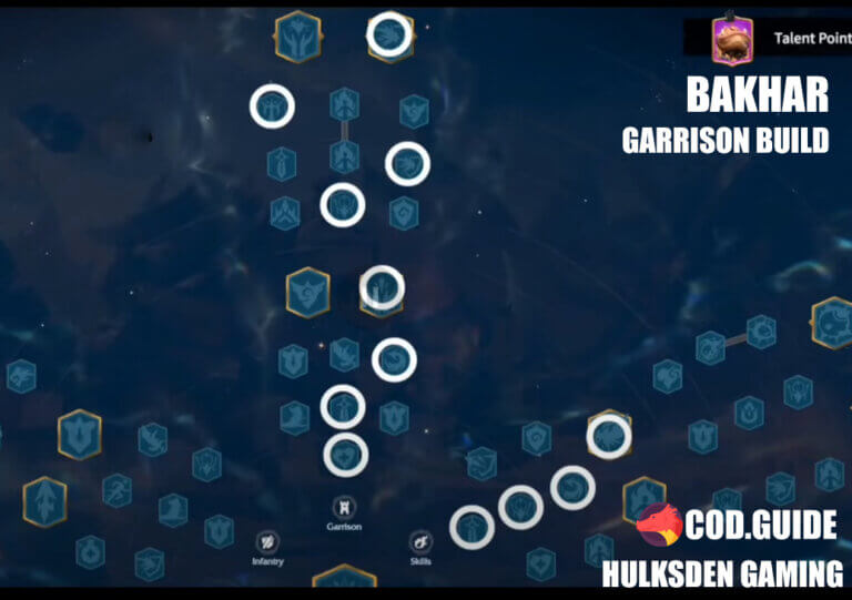 Everything You Must Know About Bakhar: Skill Details, Best Talent Tree ...
