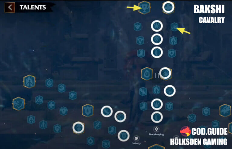 Bakshi Skills & Talent Tree Builds | Call Of Dragons