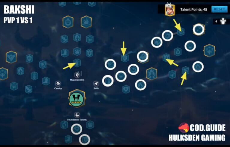 Bakshi Skills & Talent Tree Builds | Call Of Dragons