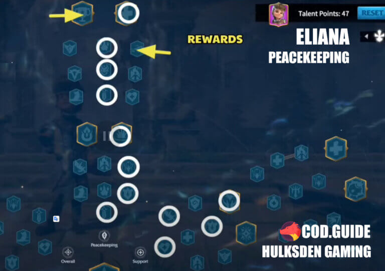 All Best Call Of Dragons Talent Tree Builds (Updated)