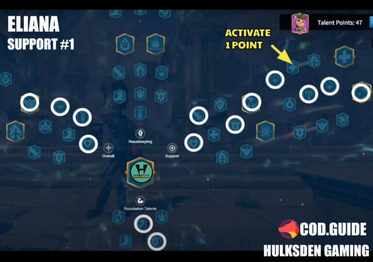 All Best Call Of Dragons Talent Tree Builds (Updated)