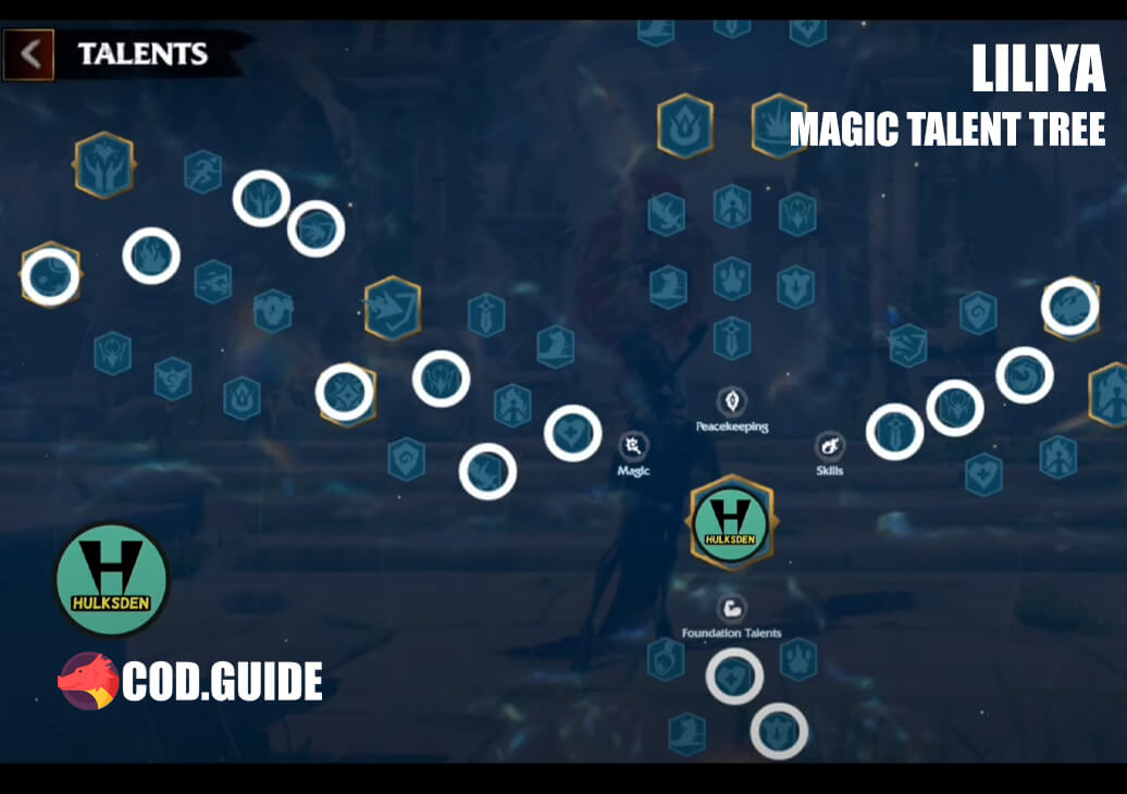 All Best Call Of Dragons Talent Tree Builds (Updated)