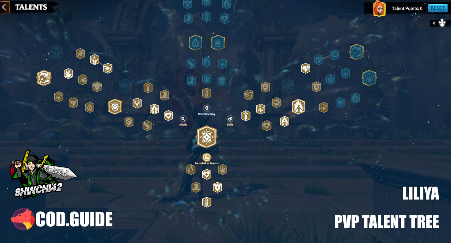 All Best Call Of Dragons Talent Tree Builds (Updated)