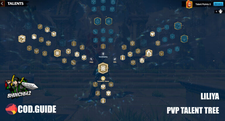 All Best Call Of Dragons Talent Tree Builds (Updated)