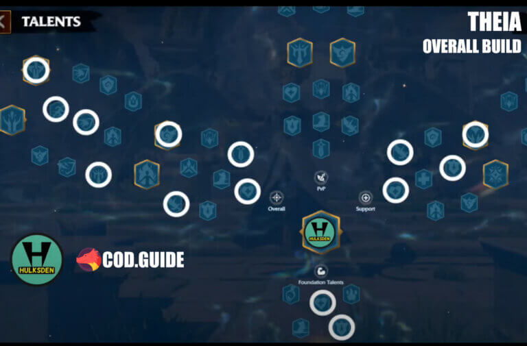 All Best Call Of Dragons Talent Tree Builds (Updated)