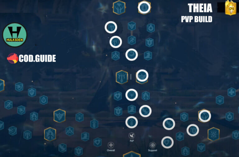 All Best Call Of Dragons Talent Tree Builds (Updated)