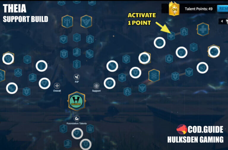 All Best Call Of Dragons Talent Tree Builds (Updated)