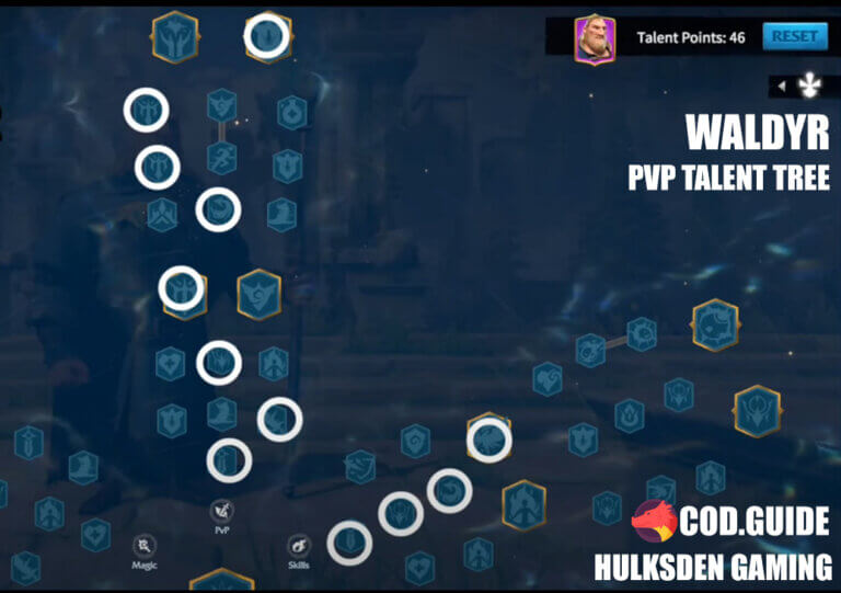 Waldyr Skills & Talent Tree Builds | Call Of Dragons