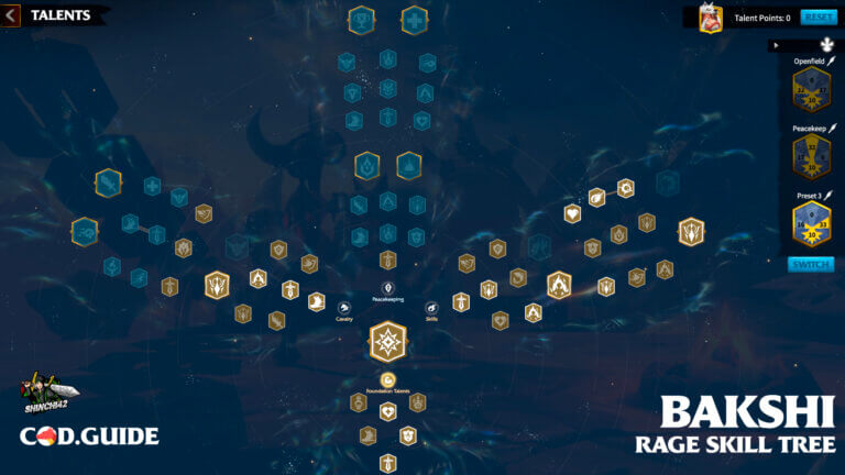 Bakshi Skills & Talent Tree Builds | Call Of Dragons