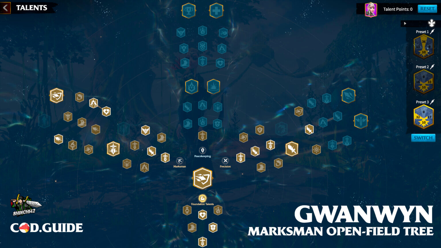 Gwanwyn Skills & Talent Tree Builds | Call Of Dragons
