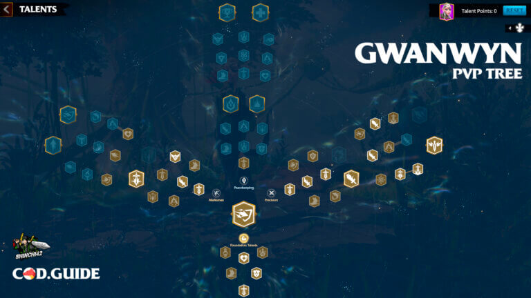 Gwanwyn Skills & Talent Tree Builds | Call Of Dragons