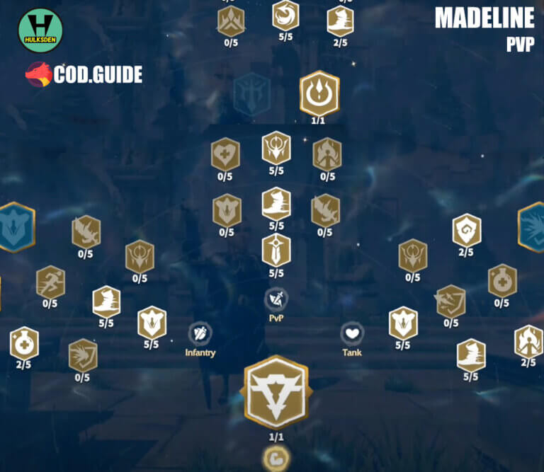 Madeline Skills & Talent Tree Builds | Call Of Dragons