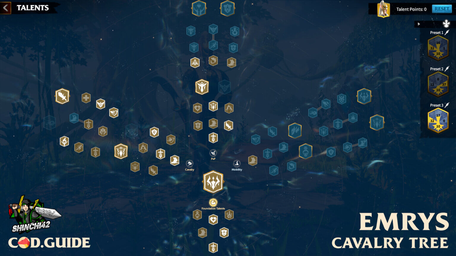 Emrys Skills & Talent Tree Builds | Call Of Dragons