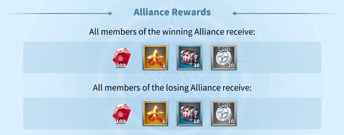 Roots Of War Complete Guide: 10 Strategies You Should Know