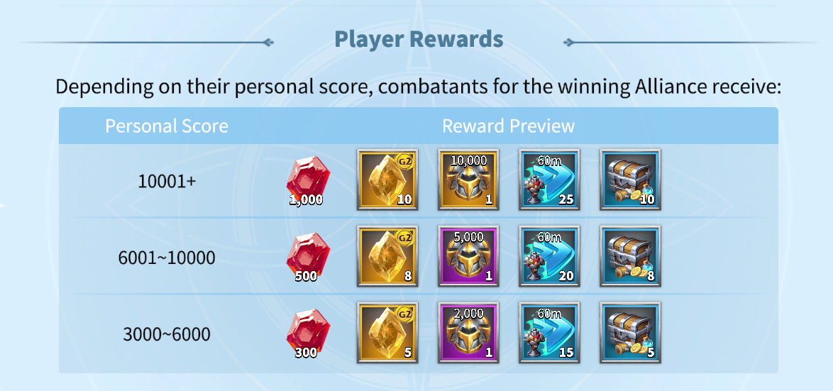 Roots Of War Complete Guide: 10 Strategies You Should Know