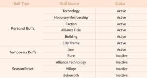 Roots Of War Complete Guide: 10 Strategies You Should Know