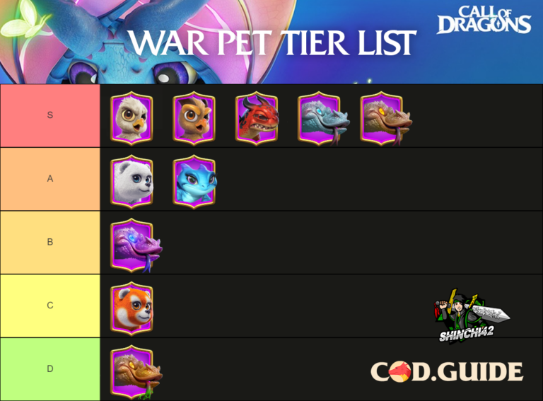 War Pet Tier List - Best Beasts To Pick! | Call Of Dragons Guide