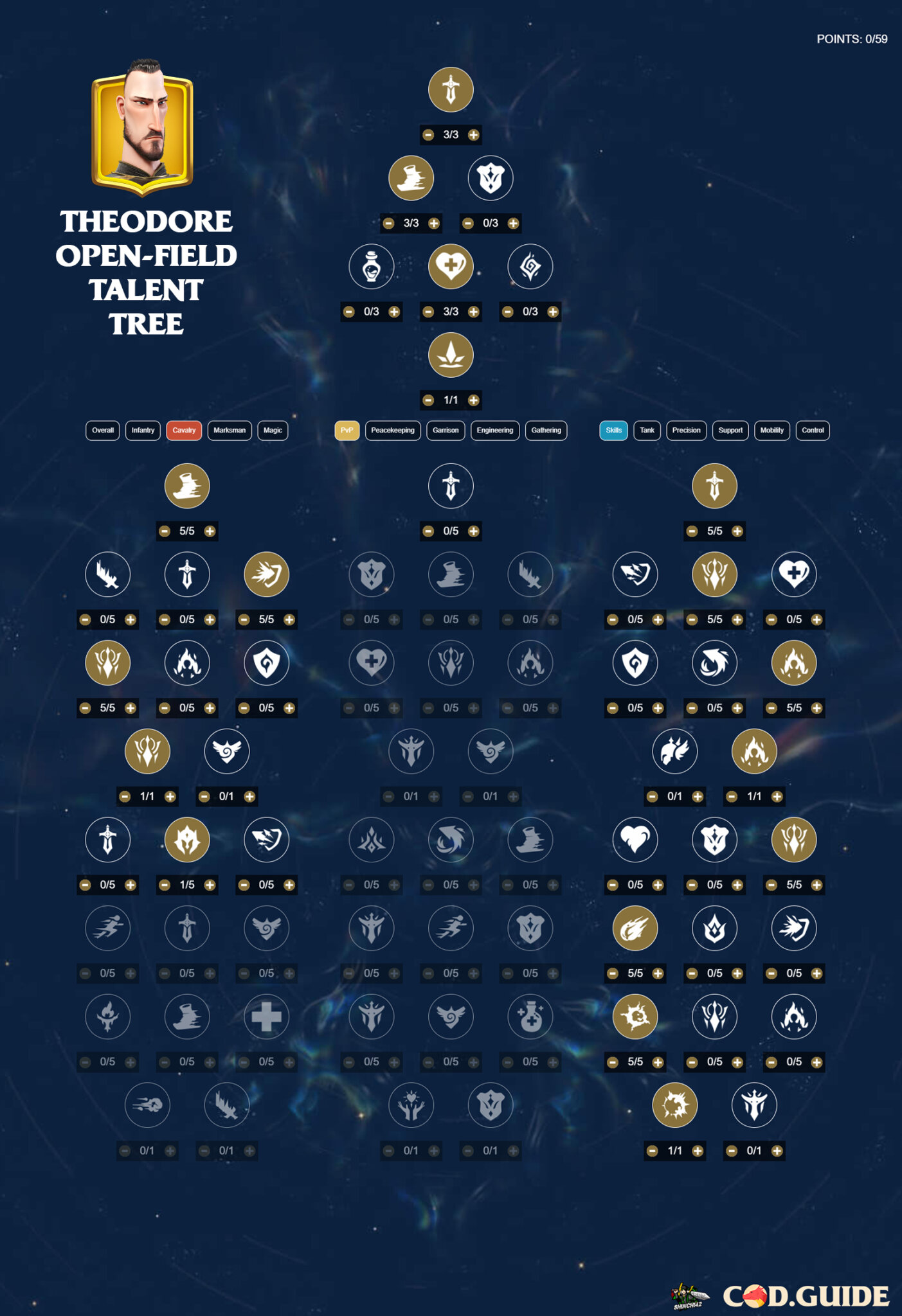 Theodore Skills & Talent Tree Builds | Call Of Dragons